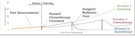 Marginal Structural Model Semantic Scholar