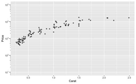 11 Plotting Reproducible Data Treatment With R