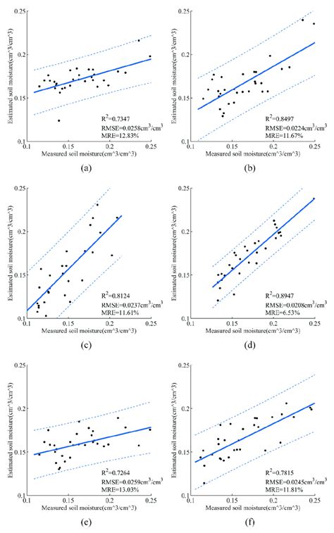 smc retrieval results of the cnnr model with different feature