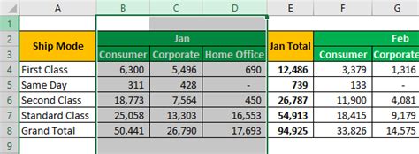 Group Data In Excel Group View Collapsed Grouped Data