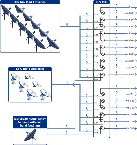 Satellite Antenna Redundancy White Paper DEV Systemtechnik