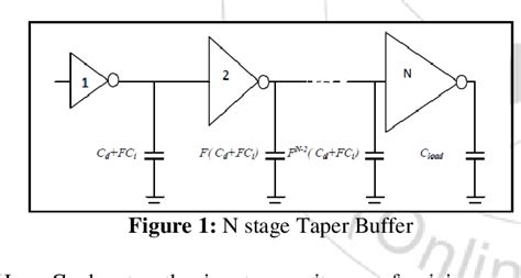 Figure From Design Of Ultra High Speed Cmos Cml Buffers And 51 Off