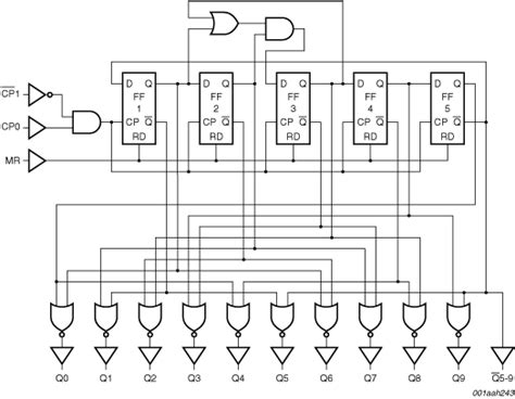 74hc4017 74hct4017 Johnson Decade Counter With 10 Decoded Outputs Nexperia