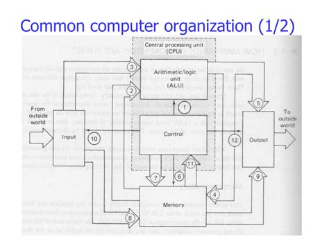 Ppt Eee237 Introduction To Microprocessors Powerpoint Presentation