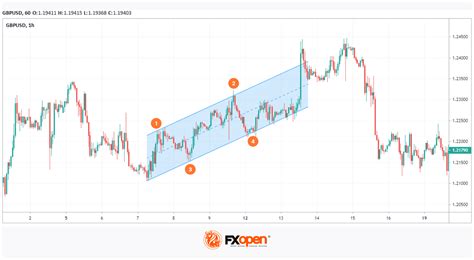 Swing Trading Unique Features And Strategies Market Pulse