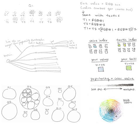 Data Visualization Cooper Hewitt Labs