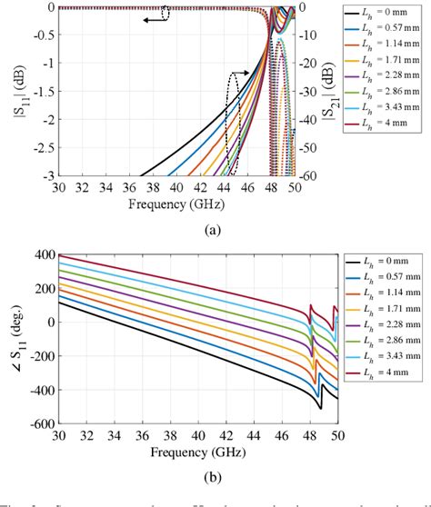 Figure 1 From Metal Only Reflect Transmit Array Unit Cell With Polarization Dependent