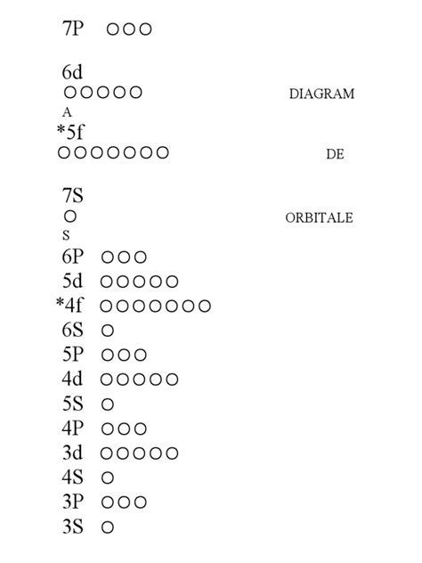 Diagrama De Orbitales Pdf