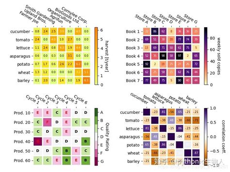 Python可视化matplotlibandseborn14 热图heatmap 知乎