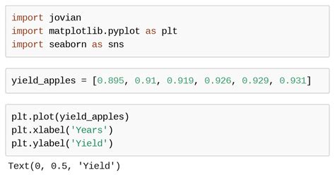 Matplotlib Seaborn Practice Notebook By Shailendra Pratap Singh Sp1394 Jovian