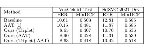 Table I From Augmentation Agnostic Regularization For Unsupervised Contrastive Learning With Its