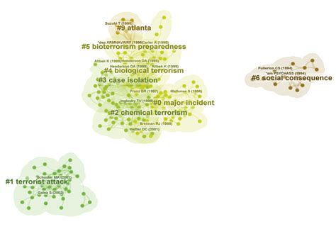 科学网—下载：citespace科技文本挖掘及可视化（第二版） 李杰的博文