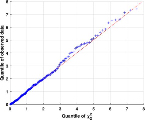 Figure 1 From Line Spectral Estimation Inspired By Quasi Neural Network