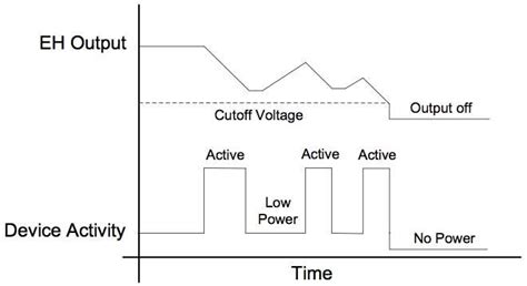 Power Optimization For Battery Less BLE Beacons Embedded Com