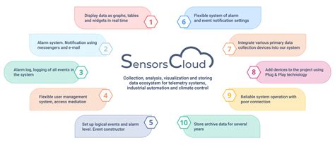 Sensorscloud Starting To Develop Sensorscloud Project