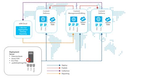 Sitecore Azure Deployment Microsoft Azure For Enterprises Sitecore Cms In Usa India Skybridge