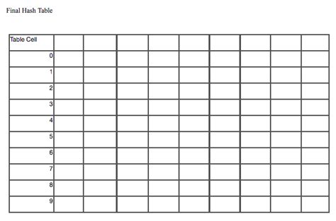 Solved Using The Hash Function Hashx X Mod 10 And The