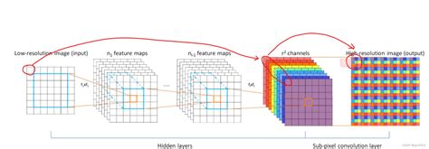 超分算法espcn：《real Time Single Image And Video Super Resolution Using An