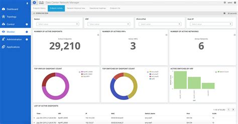 Cisco Dcnm Lan Fabric Configuration Guide Release 11 2 1 Monitor [cisco Nexus Dashboard