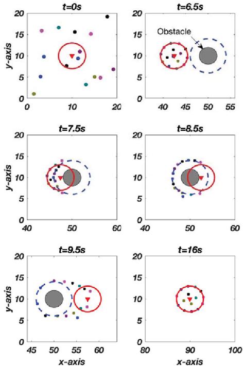 Figure 1 From The Null Space Based Behavioral Control For A Swarm Of Robots Tracking A Target