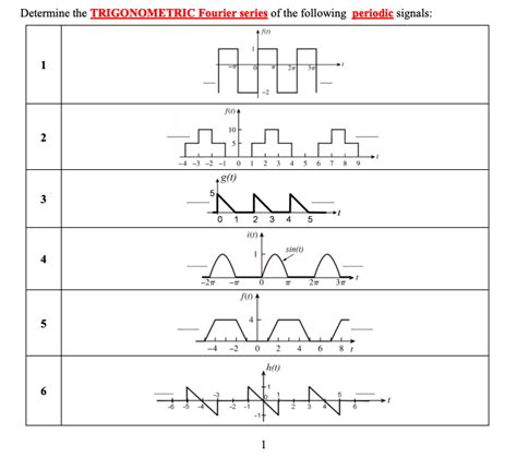 Solved Determine The Trigonometric Fourier Series Of The