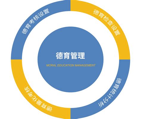 德育评价管理系统 一米教育