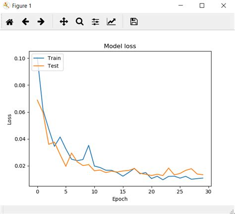 Python Why My Accuracy Plot For Train And Test Is So Weird Stack
