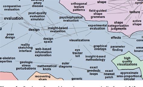 Figure 3 From Maps Of Computer Science Semantic Scholar