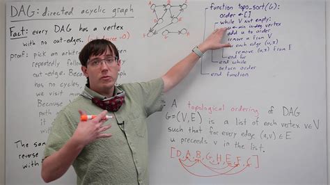 Topological Sort Algorithms 07 Youtube