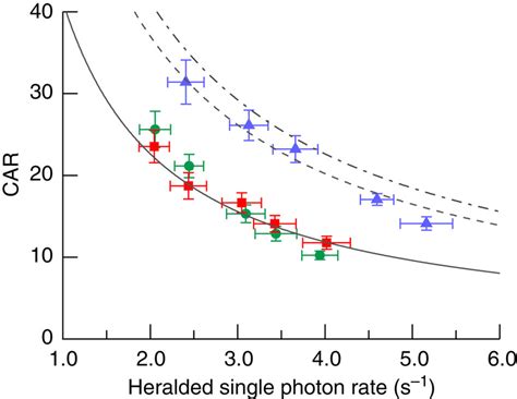 Spatial Multiplexing Result The Car From Source A1 Green Circles