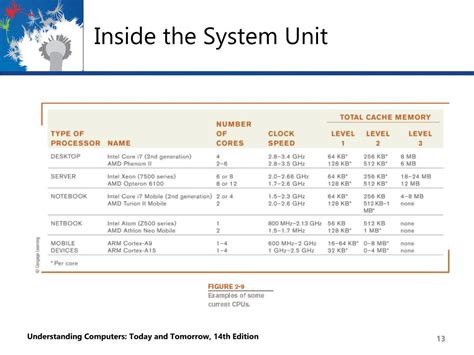 Ppt Chapter 2 The Systems Unit Processing And Memory Powerpoint Presentation Id1583701