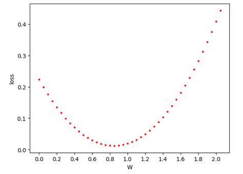 Torch Linear Regression