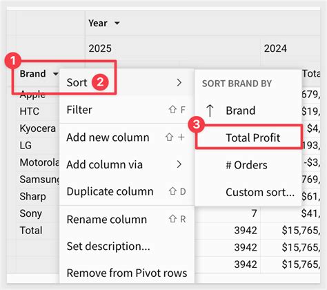 Fundamentals 3 Data Pivot Tables Fundamentals 3 Data Pivot Tables