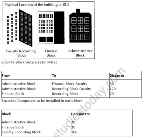 Ncert Solutions Class 12 Computer Science Networking And Open Source