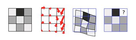 Image Resizing Vs Resampling Whats The Difference