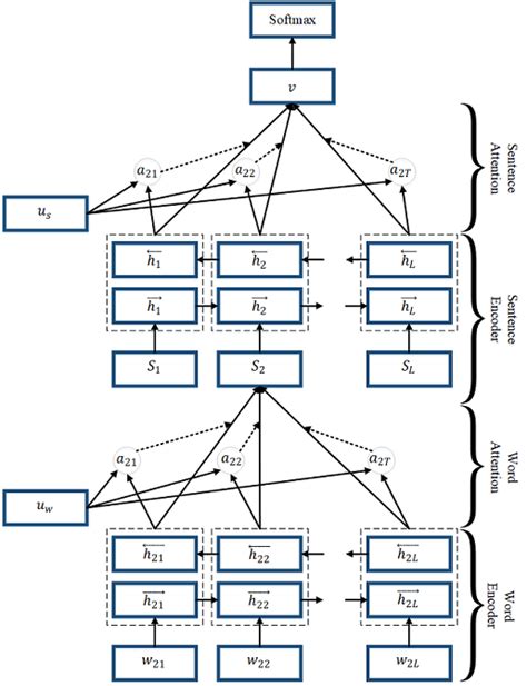 Text Classification Algorithms A Survey By Kamran Kowsari Text Classification Algorithms