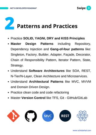 NET 8Developer Roadmap By Scholarhat PDF PDF