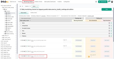 Creating Custom Data Quality Checks Dqops Data Quality Operations Center Documentation