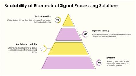 Advanced Biomedical Signal Processing Techniques For Enhanced Health Monitoring Ppt Powerpoint