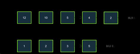 Count Pairs From Two Linked Lists Whose Sum Is Equal To A Given Value Naukri Code 360