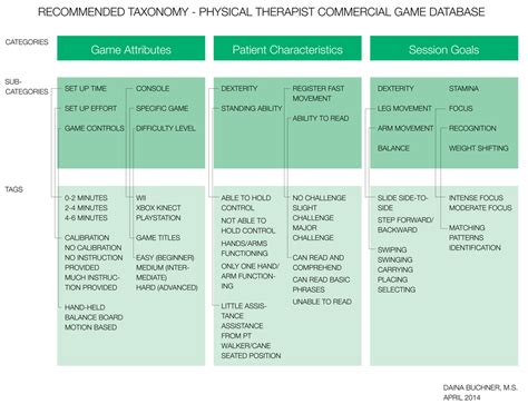 Interviews And Observations Games Database Ux Research And Insights