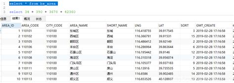 2019年最新全国省市区街道共46462条数据（统计局mysql数据库）全国小区街道数据 Csdn博客
