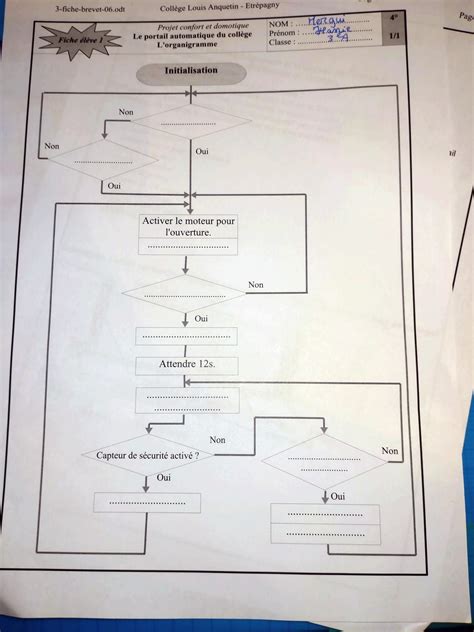 Bonjours Je Suis En 3 E Et Jai Besoin Daide En Technologie Sil Vous