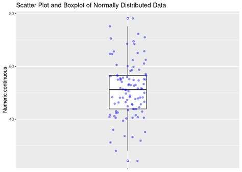 Box Plots Data Visualization Tutorials