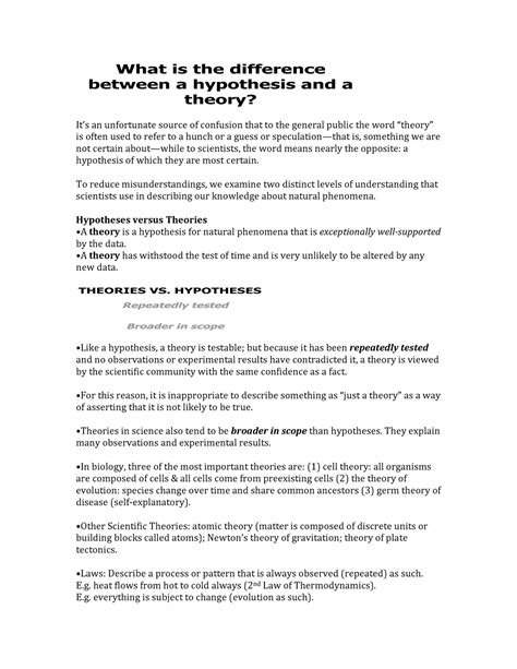 Hypothesis Vs Theory Practice Its An Unfortunate Source Of