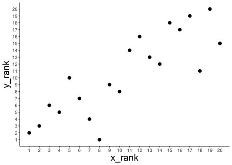 Chapter 10 Linear Model 1 Psych 252 Statistical Methods For Behavioral And Social Sciences