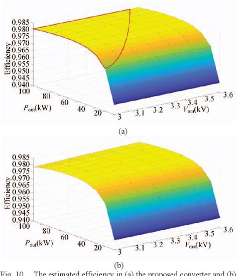 Figure 10 From Hybrid Structure For An Input Parallel Output Serial Dc