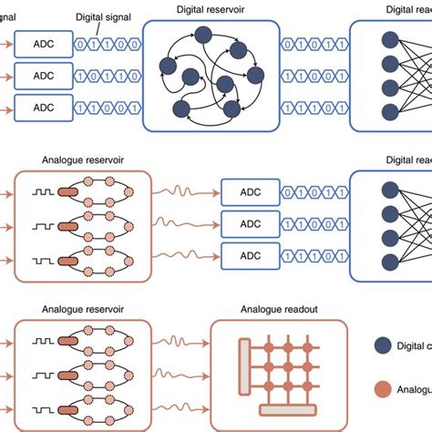 A Memristor Based Analogue Reservoir Computing System For Real Time And