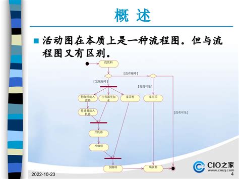 uml动态分析活动图 itil之家 pptx itil之家文库知识中心