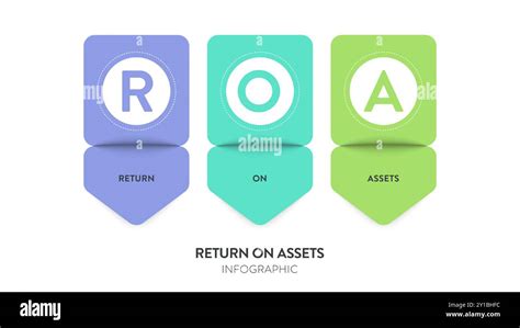 Roa Return On Assets Infographic Diagram Chart Banner Template Vector For Presentation Is